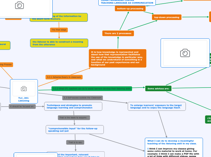 TLC_301 Listening - Concept Map